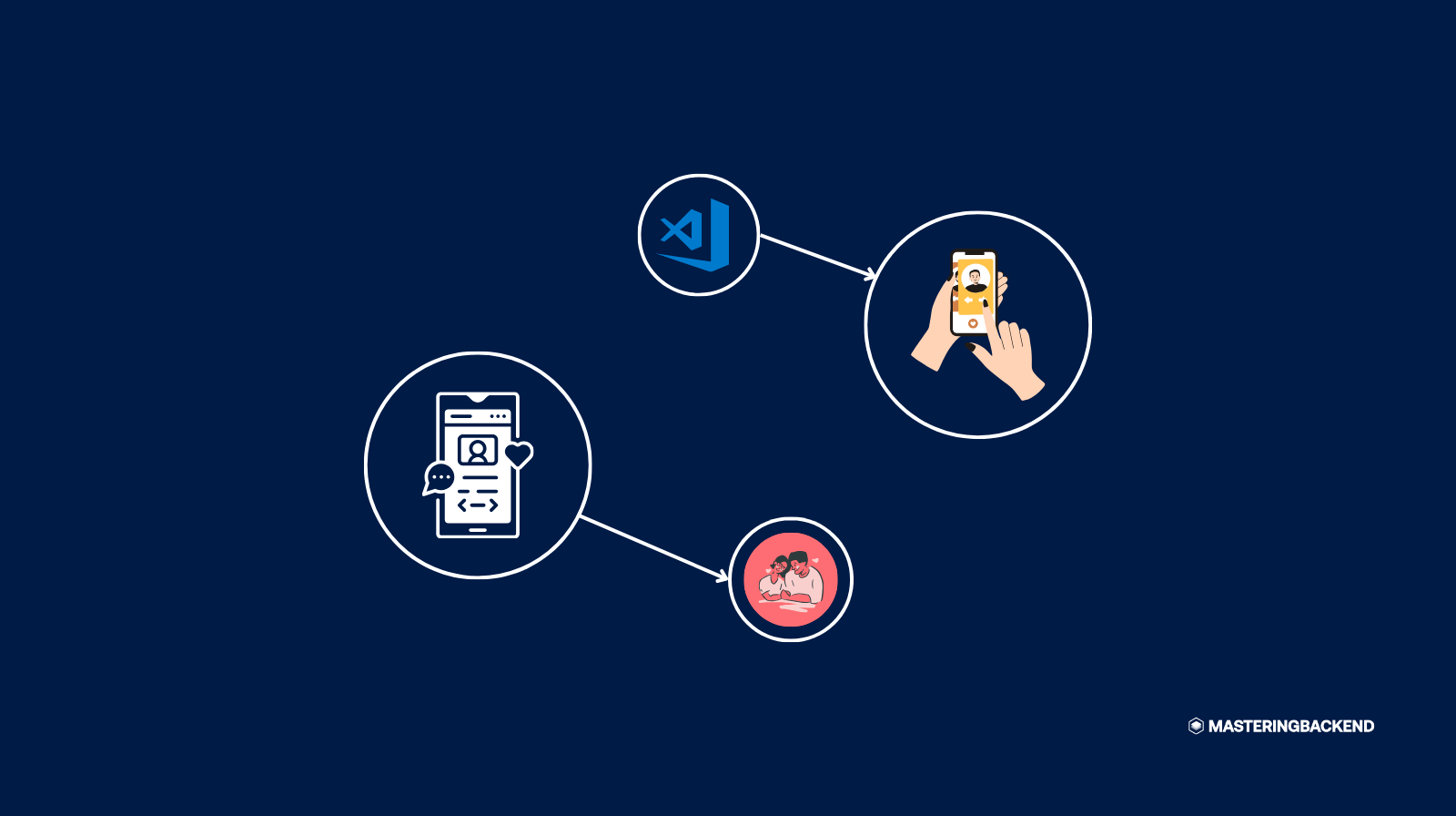 GitHub - backendcommunity/build-your-own-tinder: Dating App API: Build ...